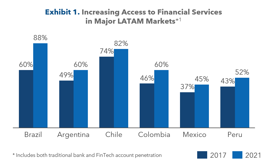 Latent Growth in LatAm Credit Cards – Kepler Cannon