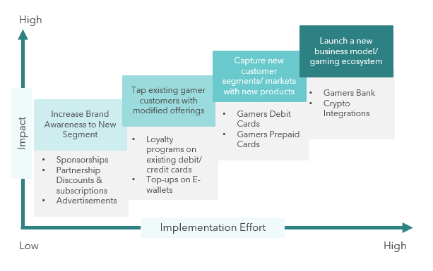 Gaming and Financial Services – Kepler Cannon