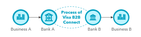 Succeeding in B2B Payments – Kepler Cannon