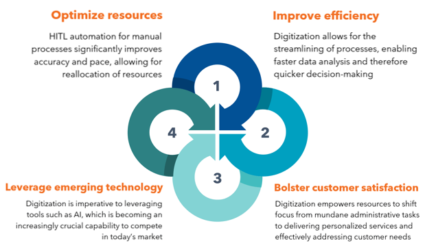 Digitizing the Back-Office – Kepler Cannon