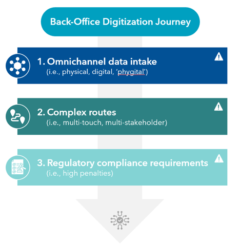 Digitizing the Back-Office – Kepler Cannon