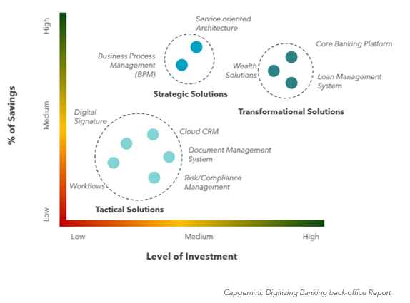 Digitizing the Back-Office – Kepler Cannon