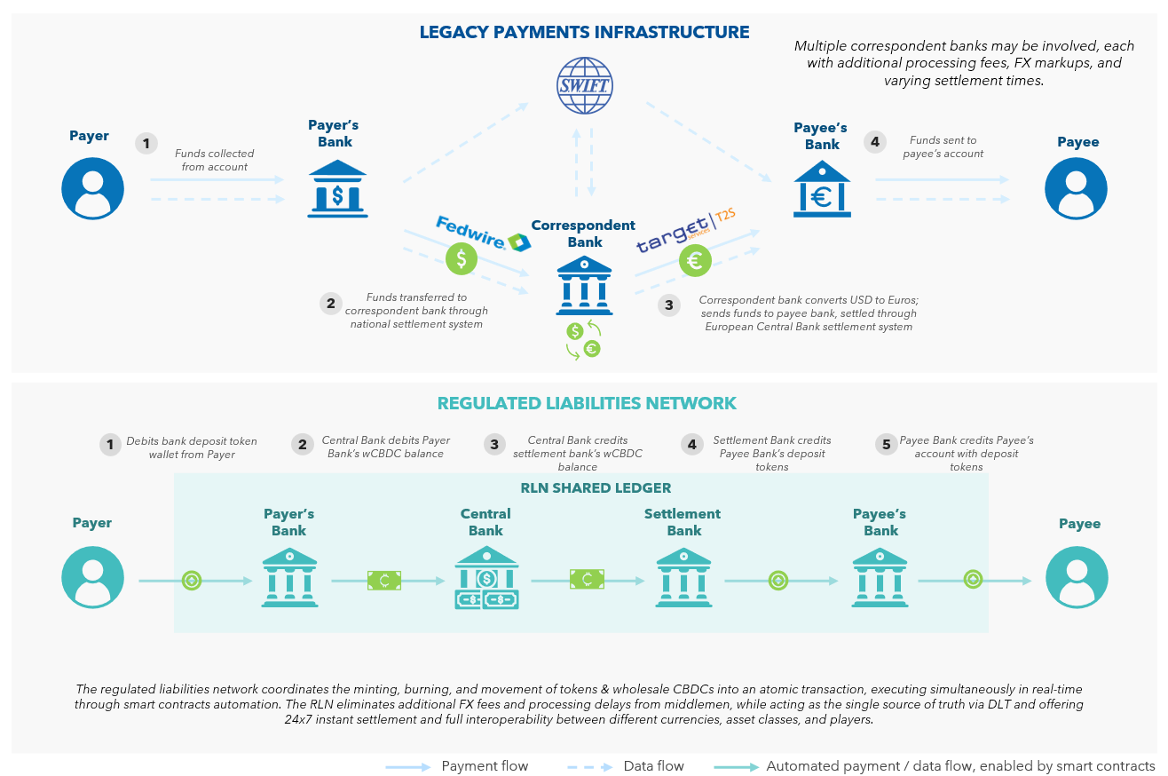 From Cards to Chains – Payments in the Blockchain Era – Kepler Cannon
