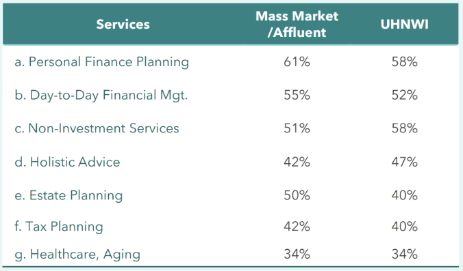 Do You Have a Robust Wealth Management Strategy? – Kepler Cannon