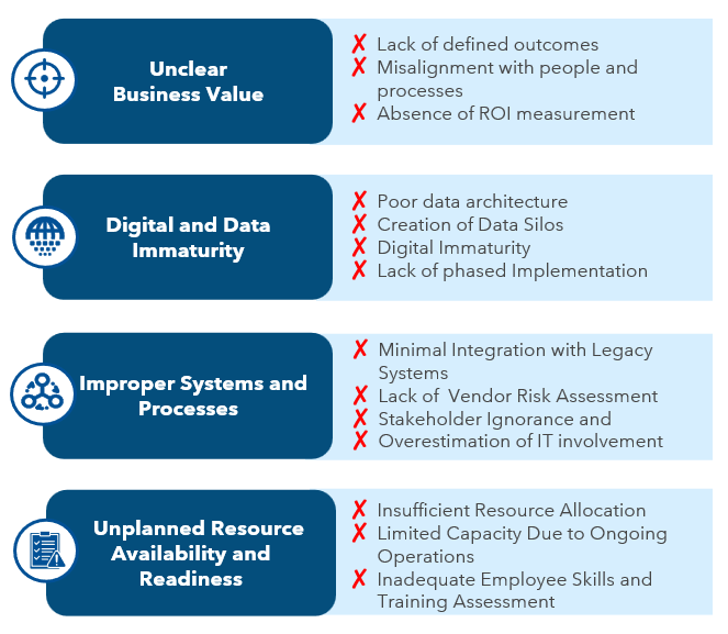 Transformation Readiness – Kepler Cannon