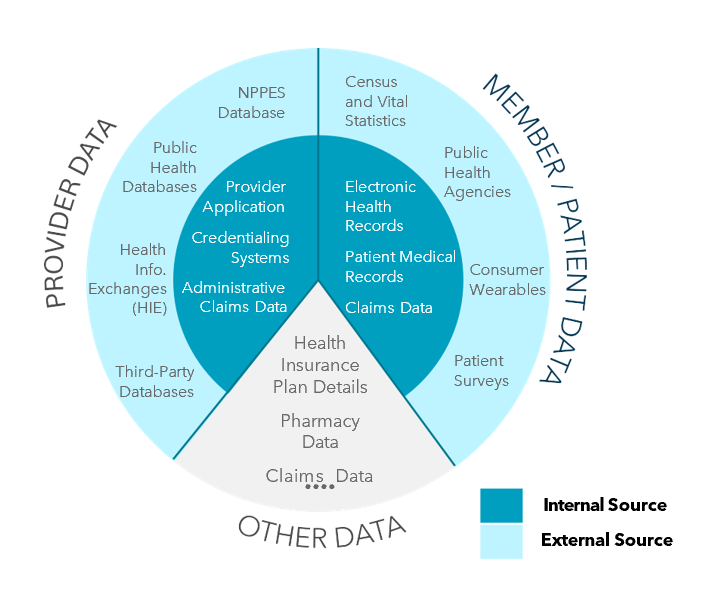 Clean Data, Clear Outcomes – Enhancing Healthcare Processes through ...