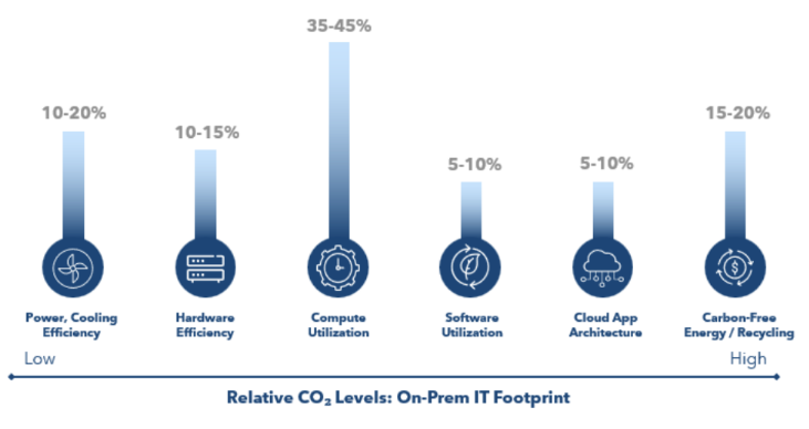 Data Centers Go Green – Environmental Responsibility – Kepler Cannon